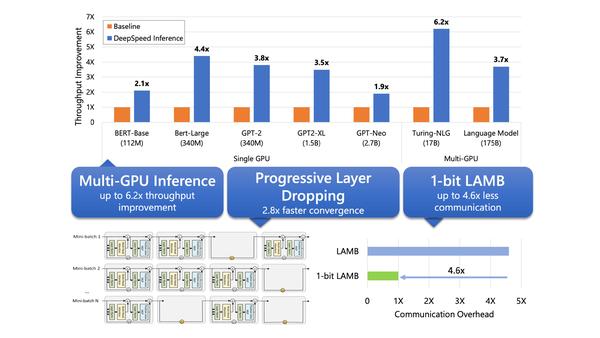 DeepSpeed 通过系统优化加速大模型推理 - 知乎