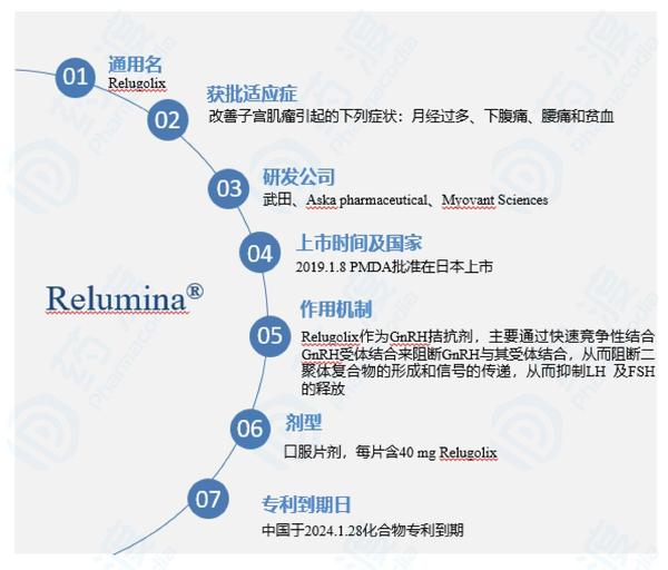 武田的Relugolix在日本上市，谁还在布局GnRH靶点研发？ - 知乎