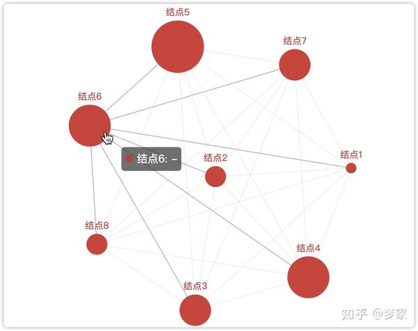 Python 可交互的网络图可视化工具 - 知乎