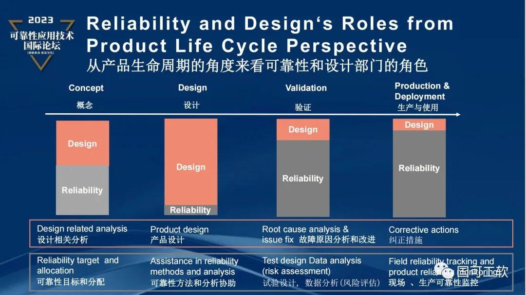 【讲稿分享】Design-for-Reliability与可靠性设计 - 知乎