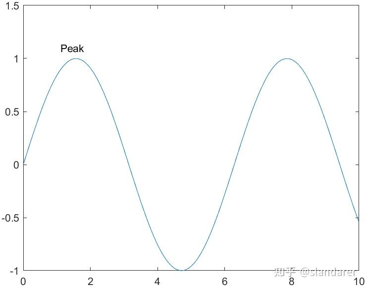 MATLAB | R2023b更新了哪些好玩的东西？ - 知乎