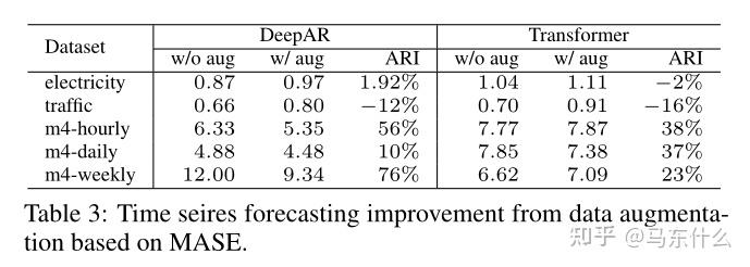 Time Series Data Augmentation for Deep Learning: A Survey - 知乎