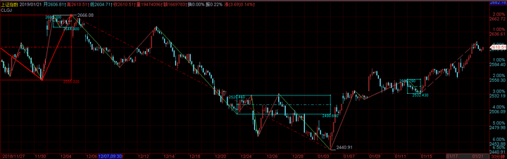 python3+pyQtgraph绘制精美股票K线图--对数系正确实现&集成Tushare数据源 - 知乎