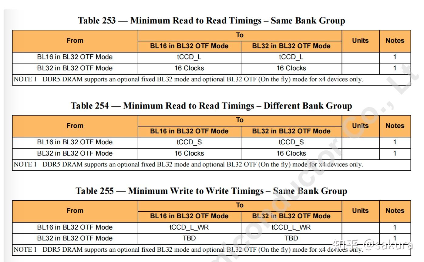 JEDEC D5 Chapter4_Section7 - 知乎