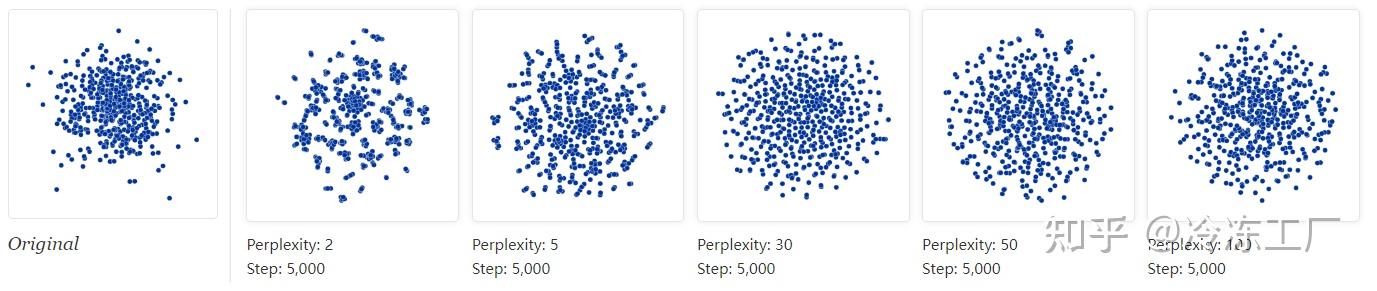 t-SNE：如何理解与高效使用 - 知乎