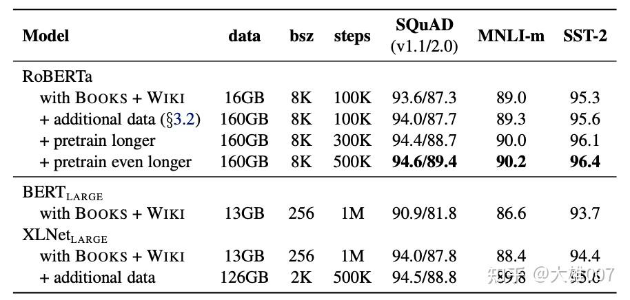RoBERTa: A Robustly Optimized BERT Pretraining Approach - 知乎