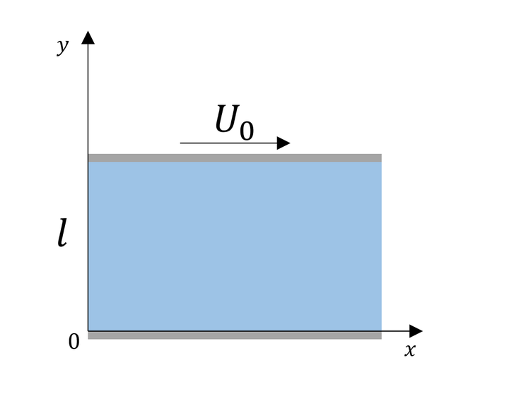 平板Couette flow的理论解 - 知乎