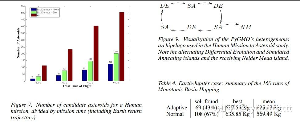 PyGMO,PyKEP基本介绍及示例 - 知乎