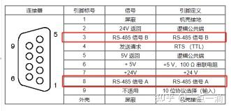 西门子200smart与RFID 485自由口通讯 - 知乎