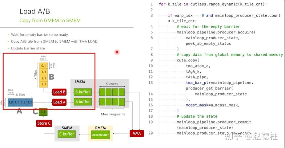 从C++模版到Python CUTLASS开发 - 知乎