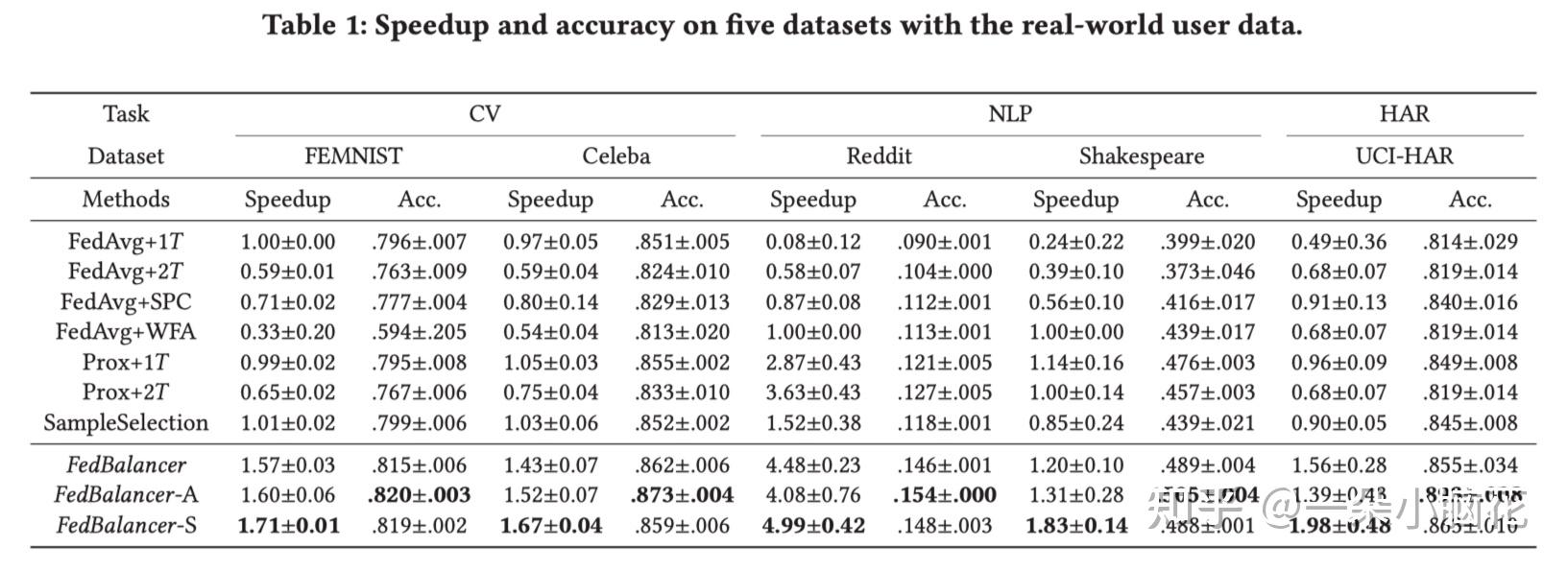 FedBalancer：联邦学习中的样本选择策略（论文笔记） - 知乎