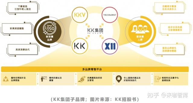 半年盈利 1.4 亿的 KKV，到底凭什么？KKV 的出现是不是为潮流零售注入了新灵感？ - 知乎