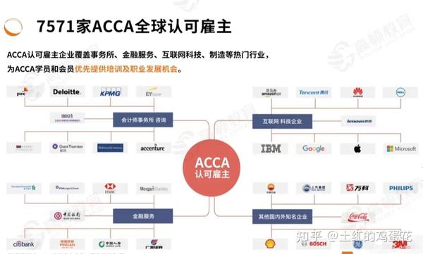ACCA备考纯干货分享！各科应该如何搭配高效备考？教你弯道超车！ - 知乎