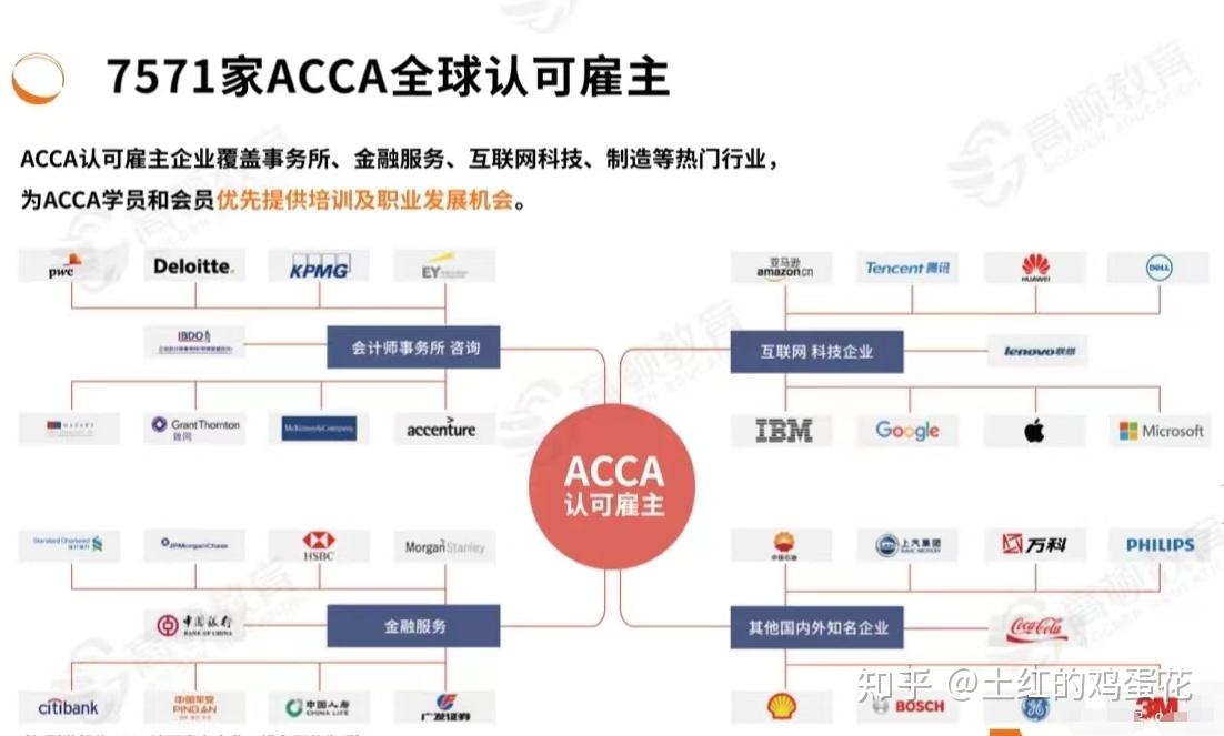 ACCA备考纯干货分享！各科应该如何搭配高效备考？教你弯道超车！