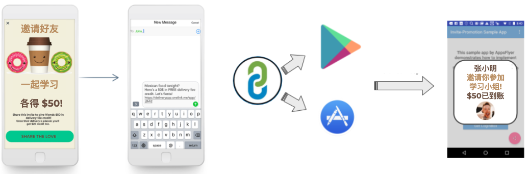 干货分享 | 营销人员必看的免费 OneLink 五大必杀技 - 知乎