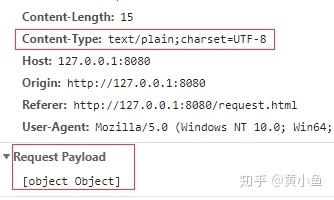 POST 方法的content-type类型 - 知乎