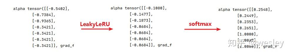 Edge_GATConv (torch.geometric) - 知乎