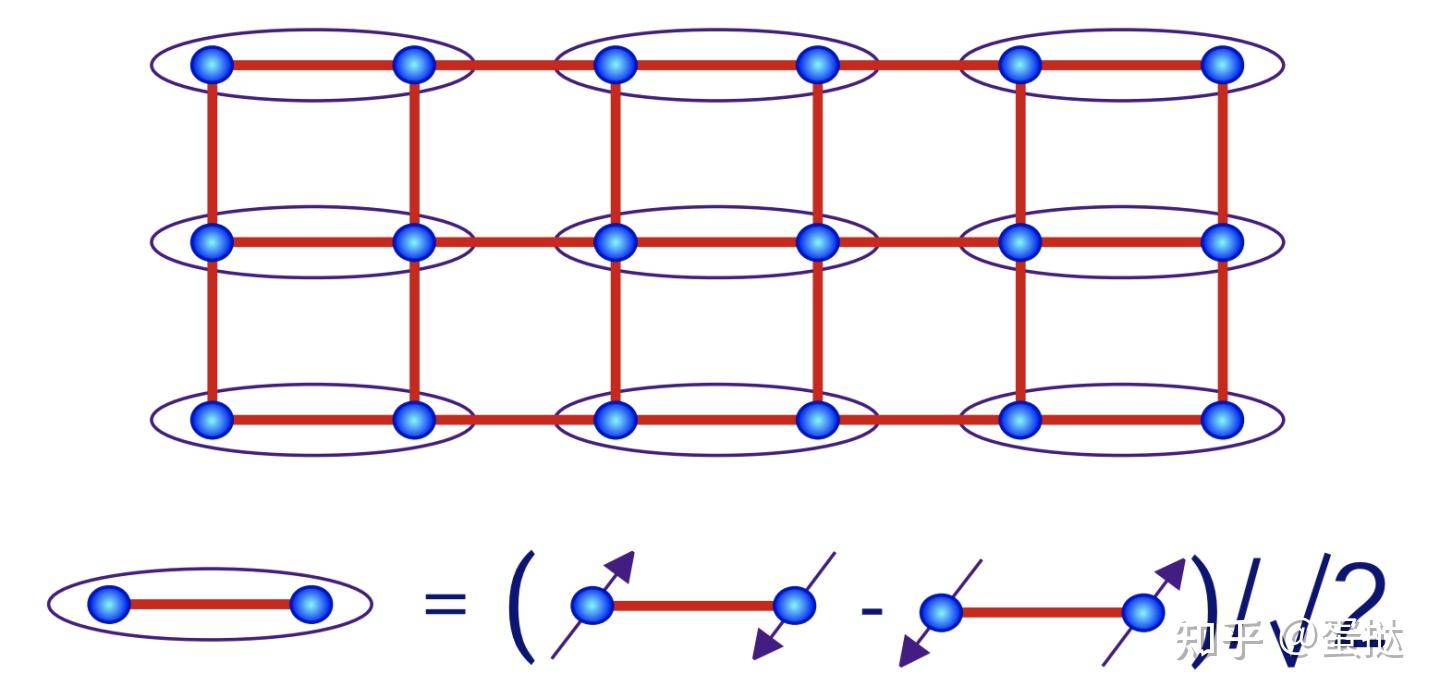 vbs-valence-bond-solid-ground-state
