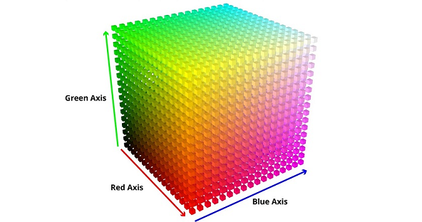 3D LUT调色算法 - 知乎