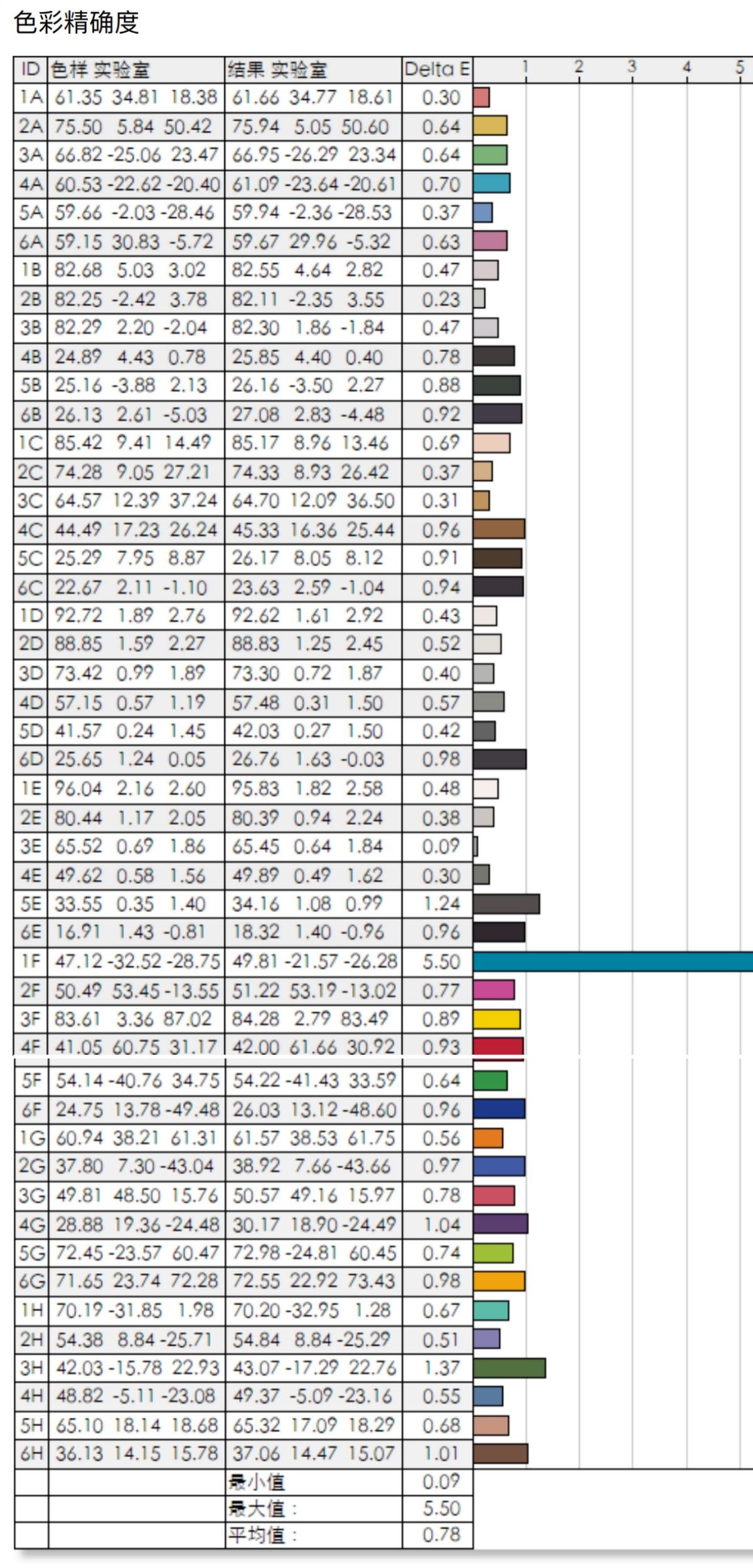学生党的最佳电竞入门之选，仅售899的SANC G72游戏显示器测评