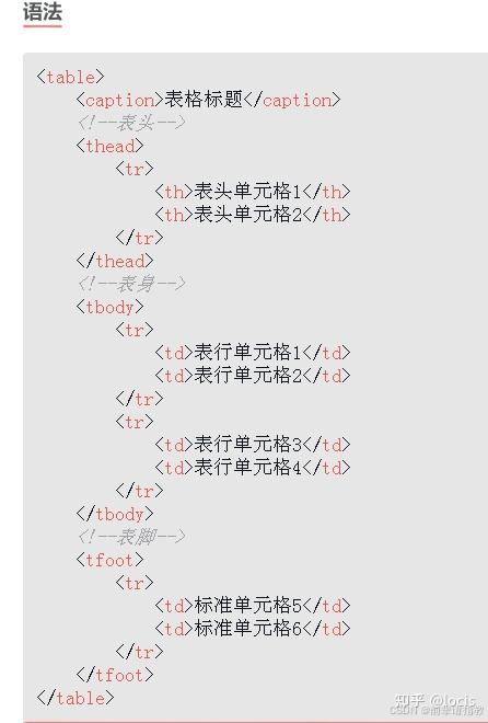 《从0到1：HTML+CSS快速上手》 - 知乎