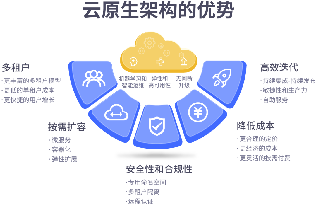 如何搭建云原生大数据平台的 K8s 底座 《infoq 技术公开课》 知乎