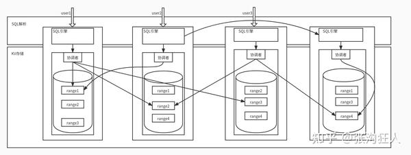 CockroachDB之事务概览 - 知乎