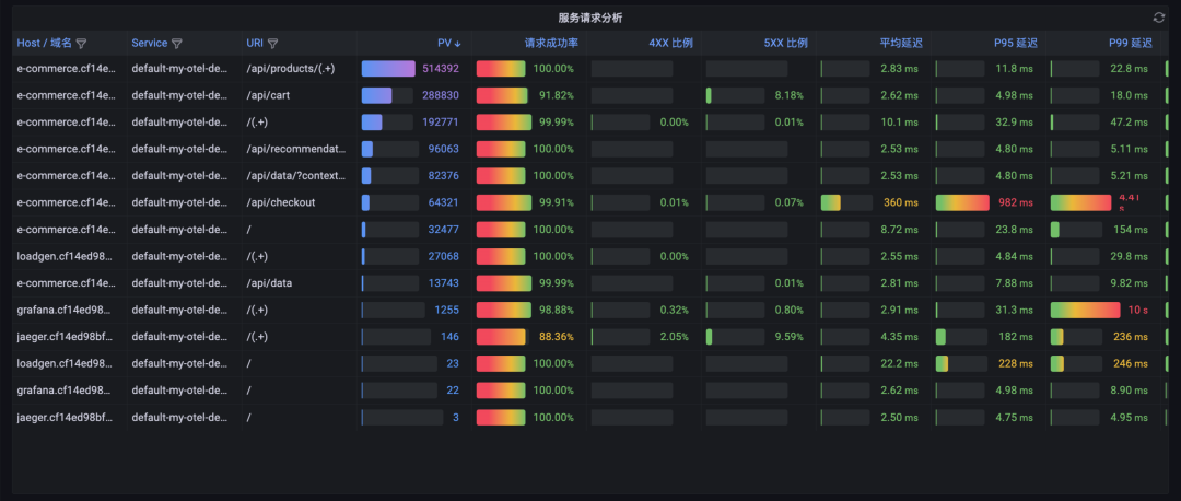 统一观测丨使用 Prometheus 监控 Nginx Ingress 网关最佳实践 - 知乎