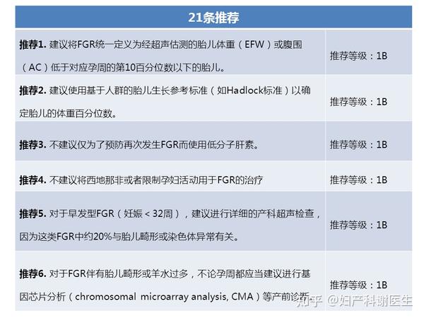 【临床指南】2020版美国母胎医学会专家共识：FGR的诊断和管理 - 知乎