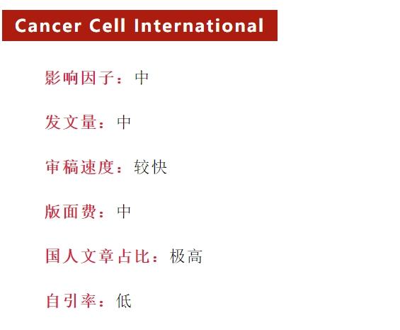 解刊 | 《Cancer Cell International》 - 知乎