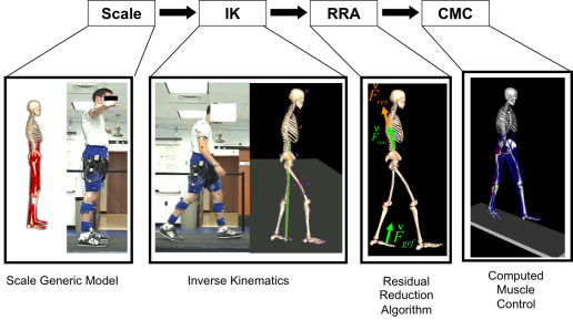 opensim深入教学 - 知乎