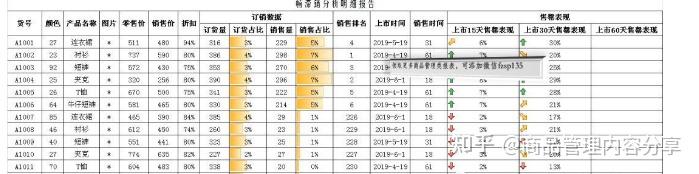 畅滞销分析明细报告 附模板 知乎