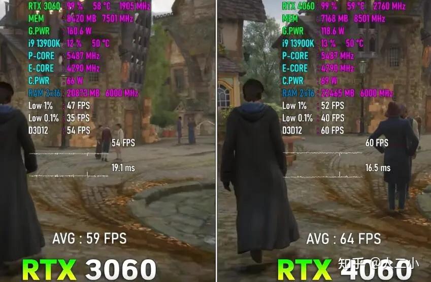 RTX3060和RTX4060性能差多少 - 知乎