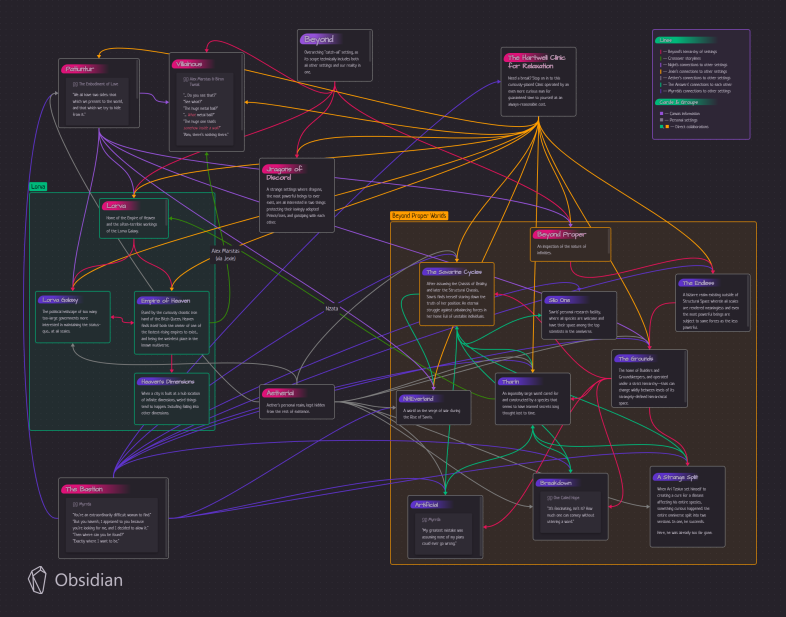 Obsidian教程：Obsidian Canvas白板/画布的6 个实用案例和评价 - 知乎