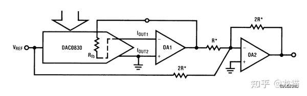 【Proteus】使用DAC0832输出可调正弦波 - 知乎