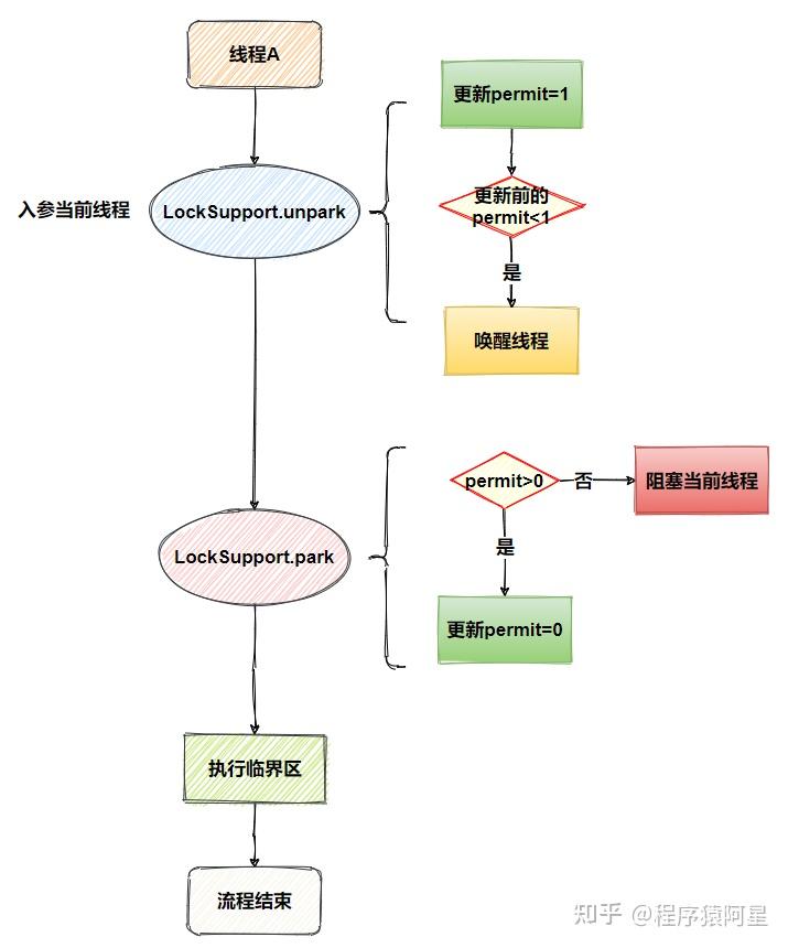写给小白看的LockSupport - 知乎