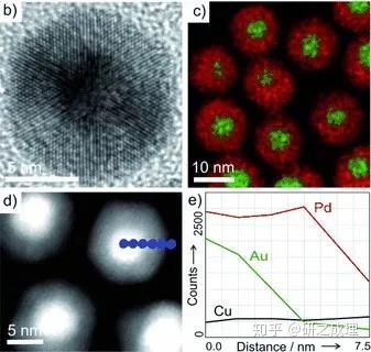 SCI论文中如何描述EDX Mapping的实验结果？ - 知乎
