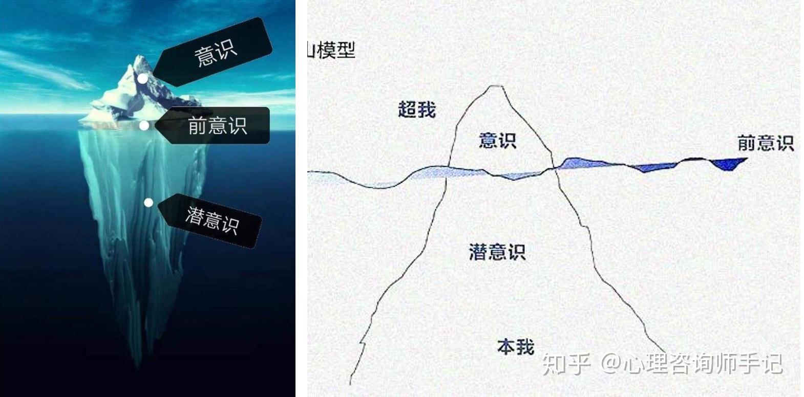“精神分析”里的那些事儿|老弗爷的“冰山理论”里，都叨叨了些啥？ - 知乎