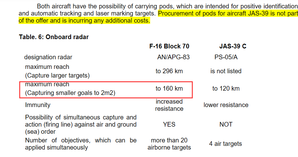 由F16V的APG83雷达极限探测距离达到370千米所想到的 - 知乎