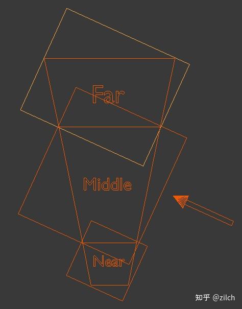 Unity SRP - 5. Cascaded Shadow Map(级联阴影) - 知乎
