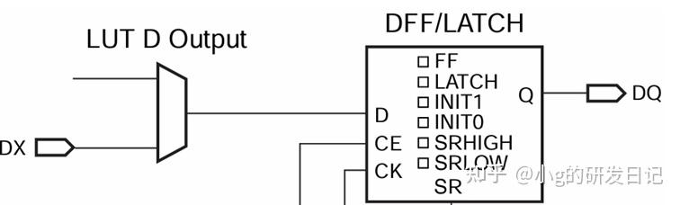 深入解读FPGA DFF的Control Set：资源优化与性能提升的关键 - 知乎