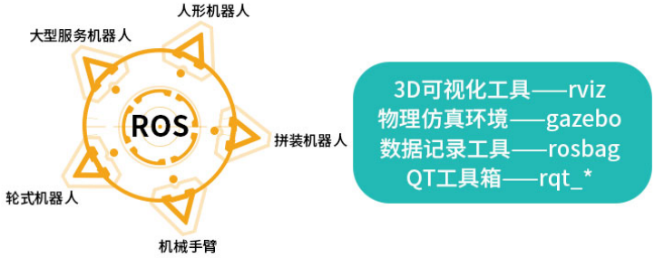 ROS开源小车TurtleBot3详情介绍（Burger） - 知乎