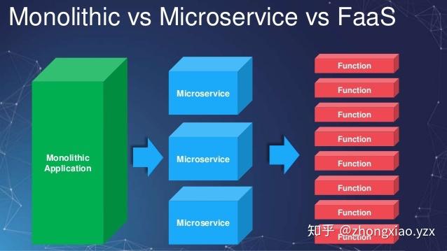 Webassembly应用场景及其关键技术初探 - 知乎