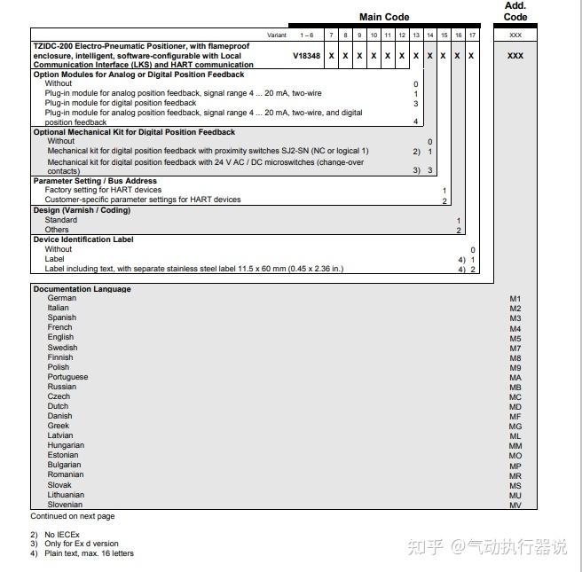 ABB TZIDC-200 定位器介绍及调试说明 - 知乎