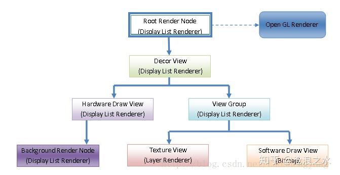 自上而下解读Android显示流程（上） - 知乎