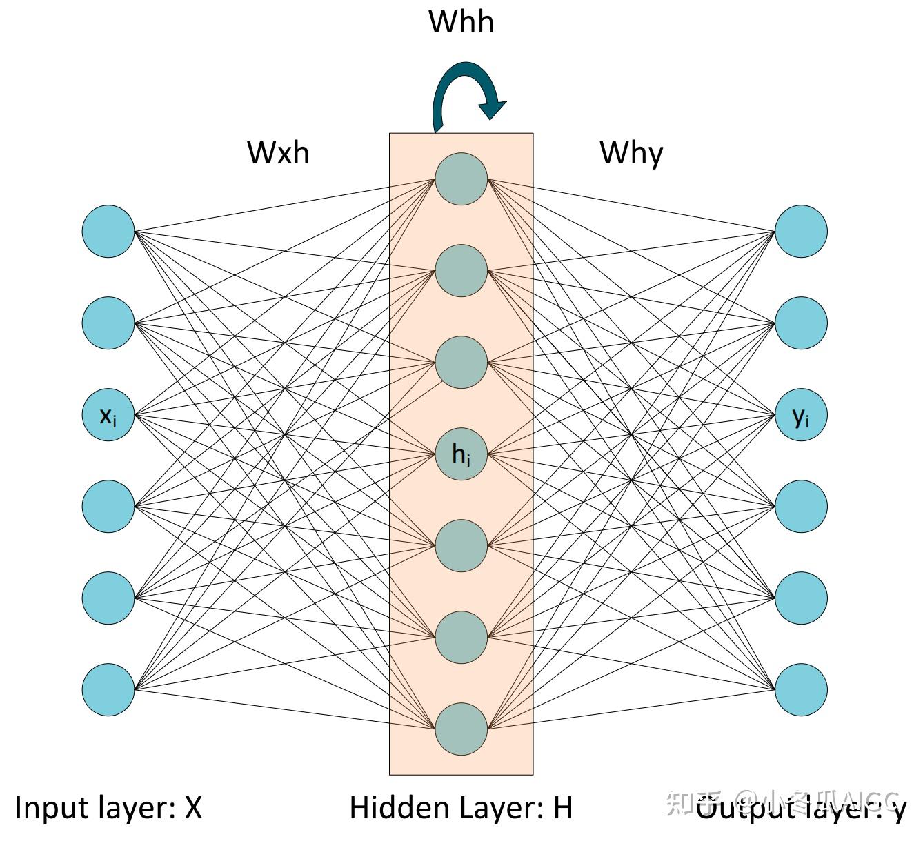 【手撕LLM-RWKV】重塑RNN 效率完爆Transformer - 知乎