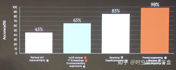 应用openAI的RAG策略 - 知乎