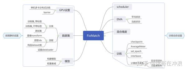 FixMatch代码解析 - 知乎