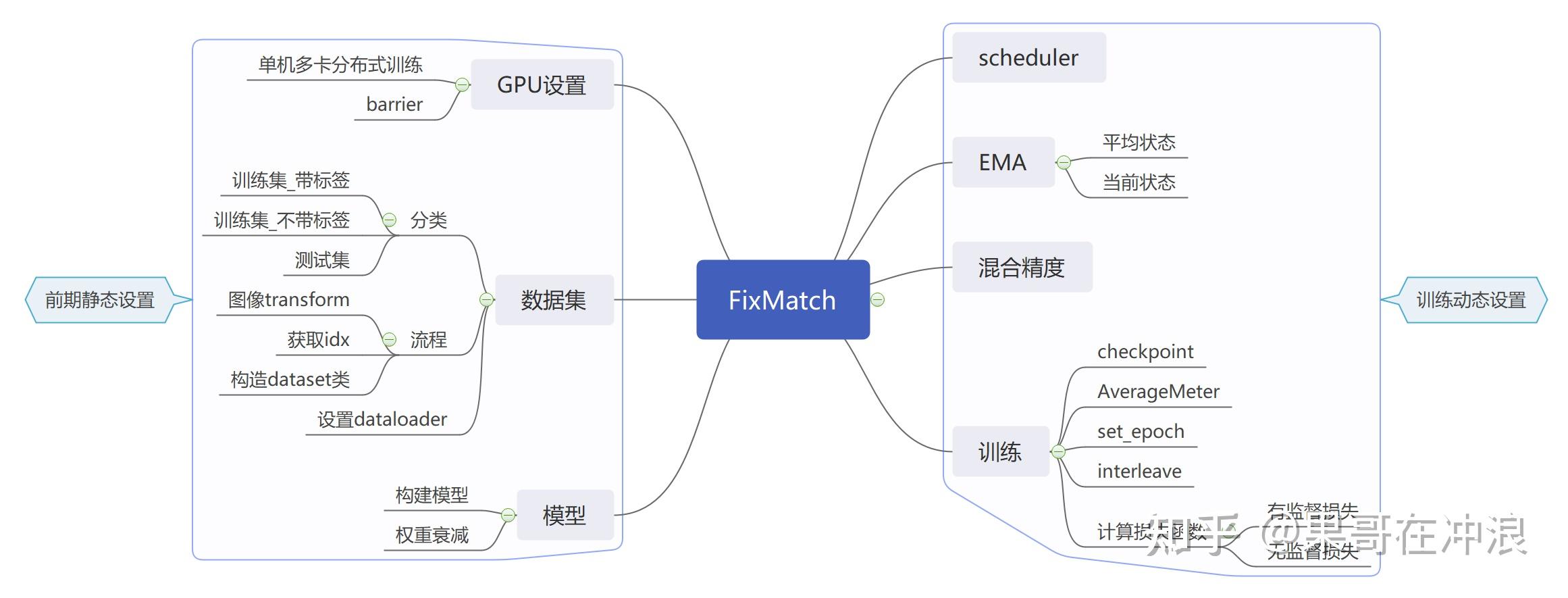 FixMatch代码解析 - 知乎