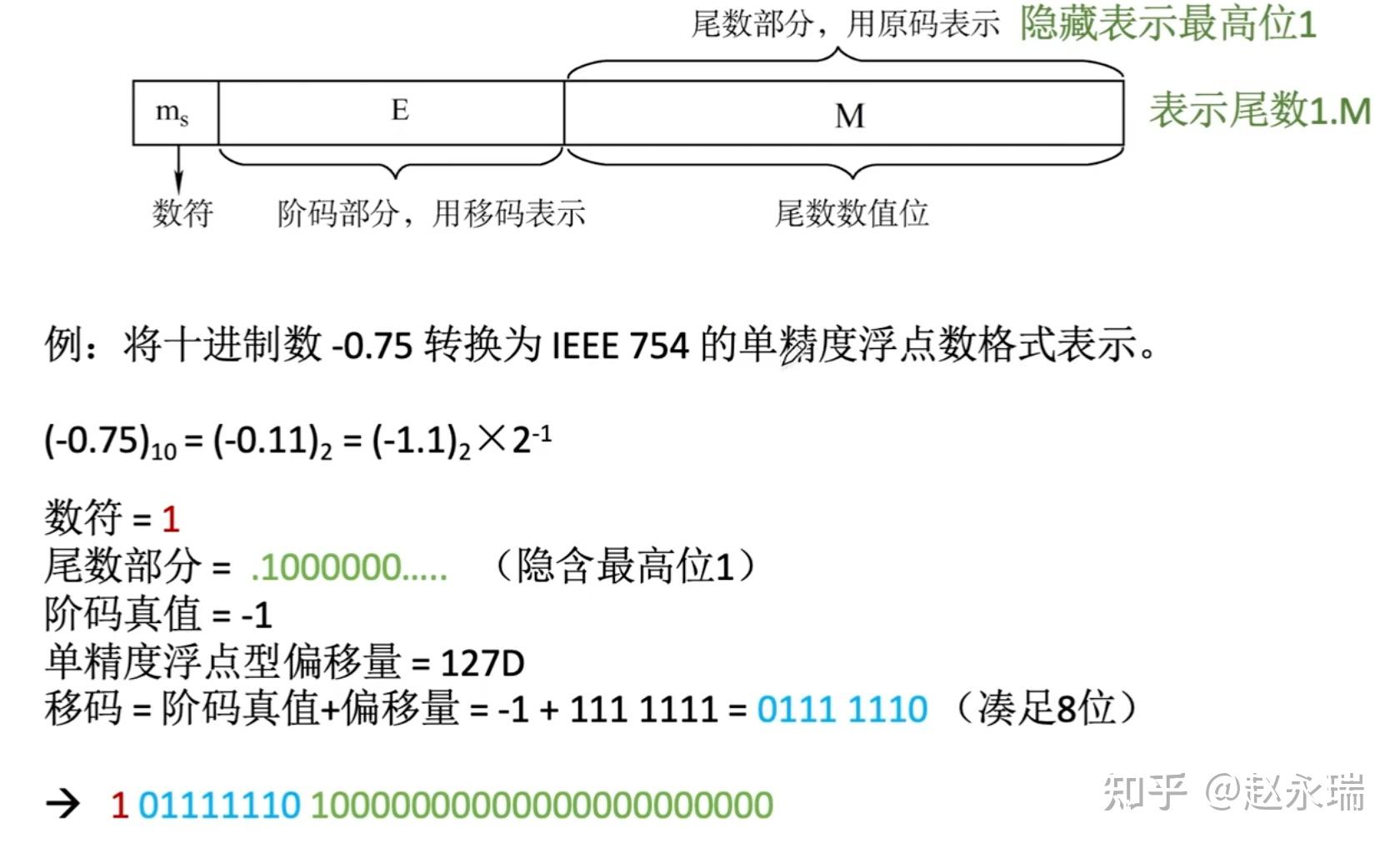 计组 第2章 数据的表示和运算 浮点数标准 IEEE 754 - 知乎